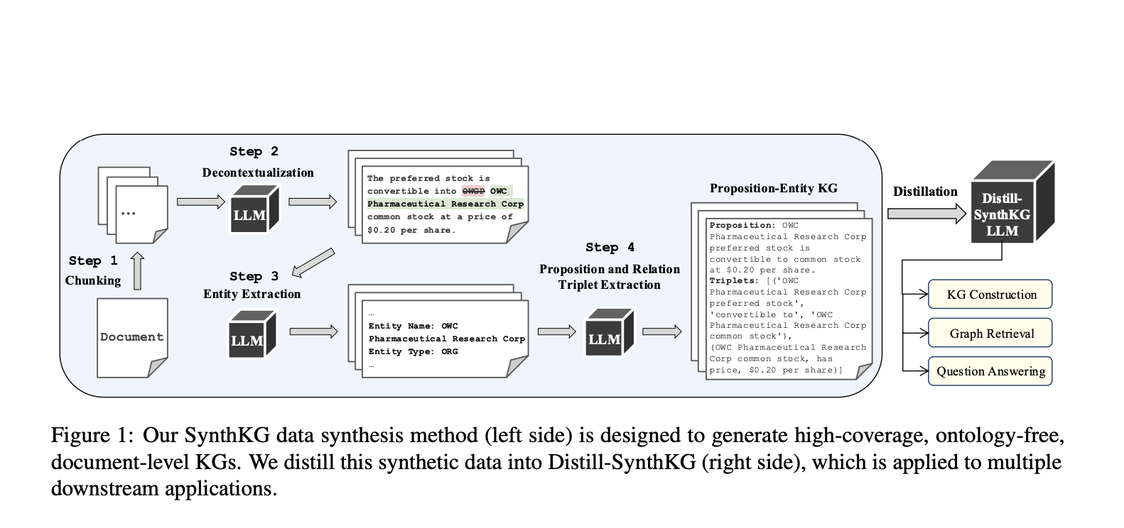 Researchers from Intel and Salesforce Propose SynthKG: A Multi-Step Document-Level Ontology-Free ...